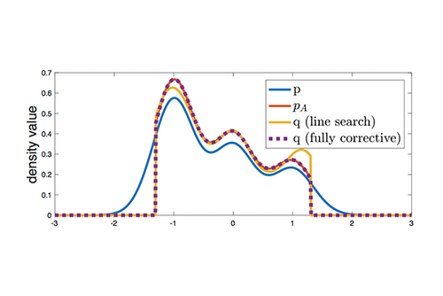 Boosting Variational Inference An Optimization Perspective